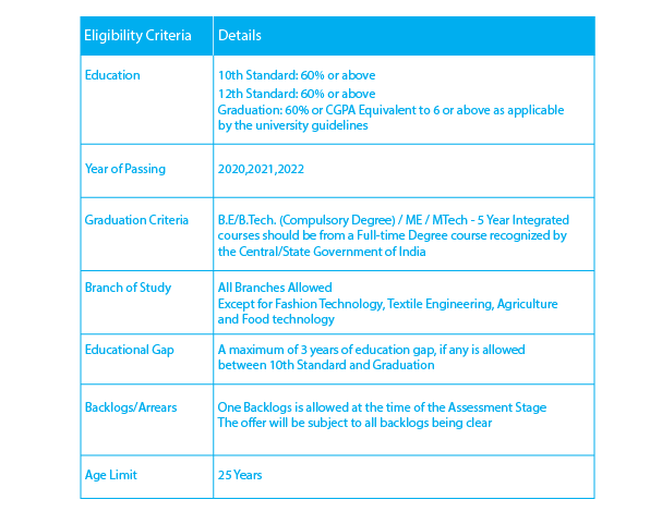 Wipro Eligibility Criteria For 2023 wipro-eligibility-criteria-for-2023
